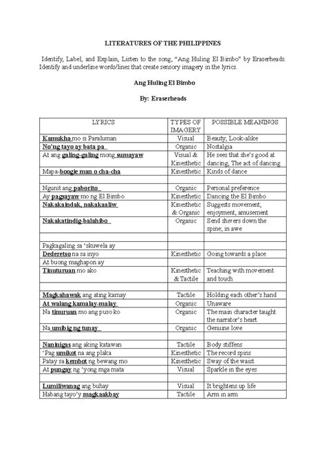Lit Assignment Literatures Of The Philippines Identify Label And