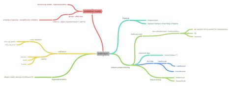Scikit Learn Sklearnpreprocessing Text Data Labelencoder