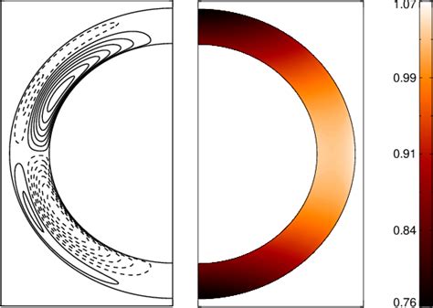 Figure 1 From Differential Rotation On The Lower Main Sequence
