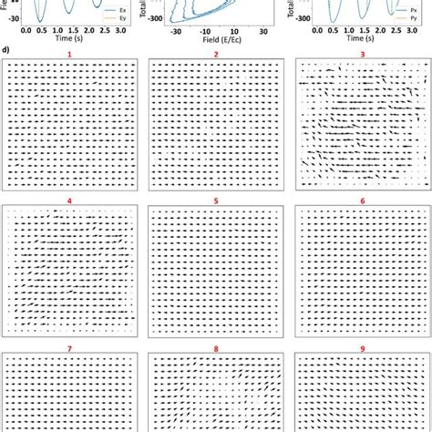 A Applied External Electric Field As A Proportion Of Coercive Field Download Scientific