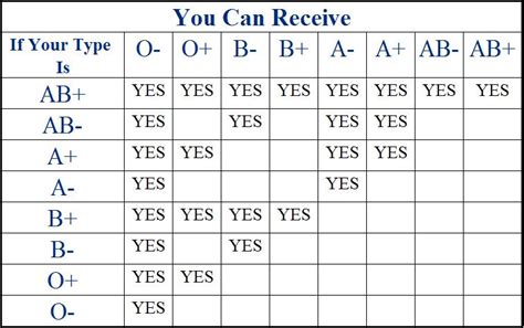 Standalone Blood Bag Health Questions Etc General Discussion