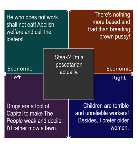 The Political Compass Except Something Is Horribly Wrong R