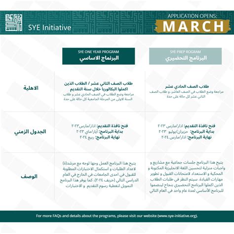 Undergraduate Application SYE Initiative