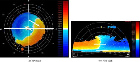 Figure 1 From A Comprehensive Simulation Methodology For Fluid