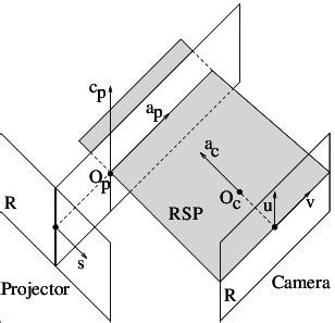 The Range Sensor Model Download Scientific Diagram