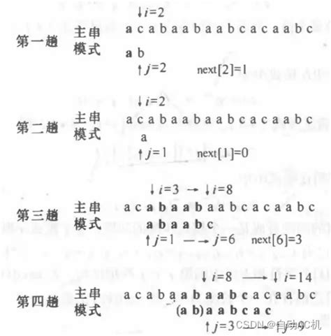 Kmp算法：计算三种next数组如何求kmp算法的next数组 Csdn博客