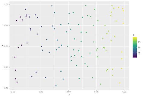 R How To Reverse Legend Labels Only So High Value Starts At Bottom Stack Overflow
