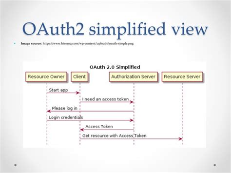Understanding Grpc Authentication Methods Ppt