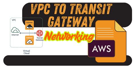 aws savings plans a comprehensive guide to cost optimization by