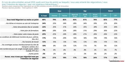 Lentretien Annuel Selon Benefiz Outils Pour Diriger