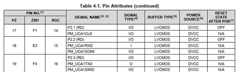 Msp432p401r Confusion On Spi Port Mapping For P2x Msp Low Power