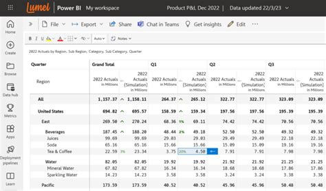 What If Simulations And Scenarios In Power Bi Inforiver