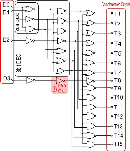 Binary To Thermometer Decoder Download Scientific Diagram