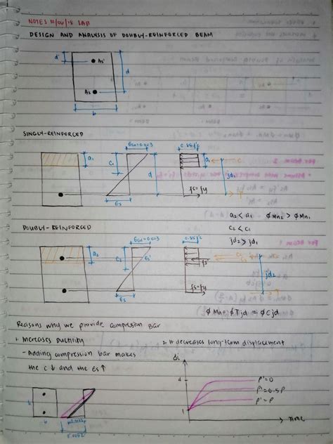 SOLUTION Reinforced Concrete Design Analysis And Design Of Doubly