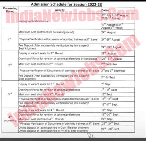 Haryana Iti 4th Merit List 2022 Release On 22 Sept