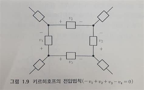 키르히호프의 법칙