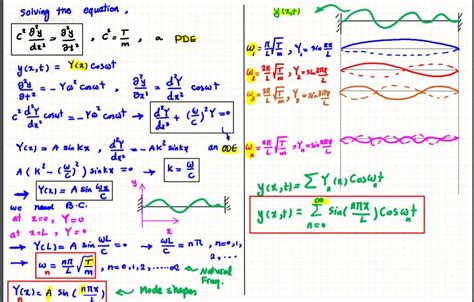 Solved NOTE For Your Help The Method Of A String Fixed At Chegg