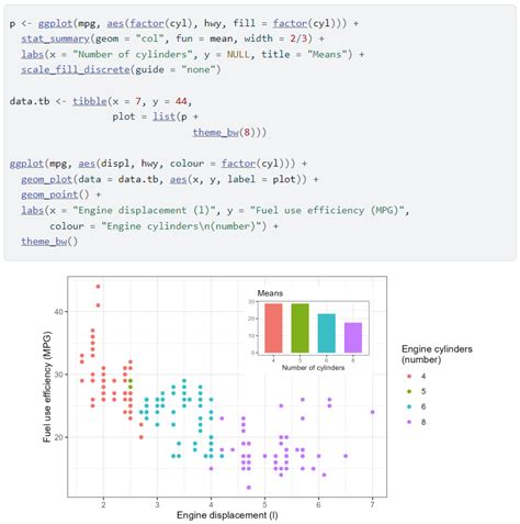 Drali Hassan On Twitter Rt Dev333 Ggplot Data Plot With Means