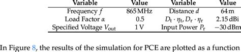 variables used for the exploration of the parameter space the input