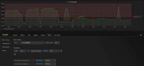 Bug Alert Can Be Trigger But Not Send Email · Issue 8950 · Grafana