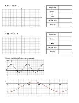 Graphing Sine And Cosine Functions By Raven Hayes Tpt