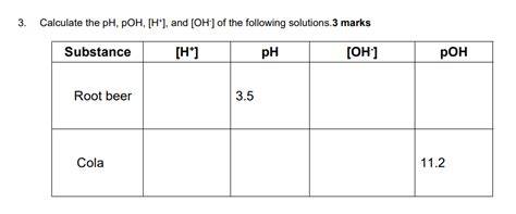 Calculate The Ph Poh H And Oh Of The Following Chegg Com