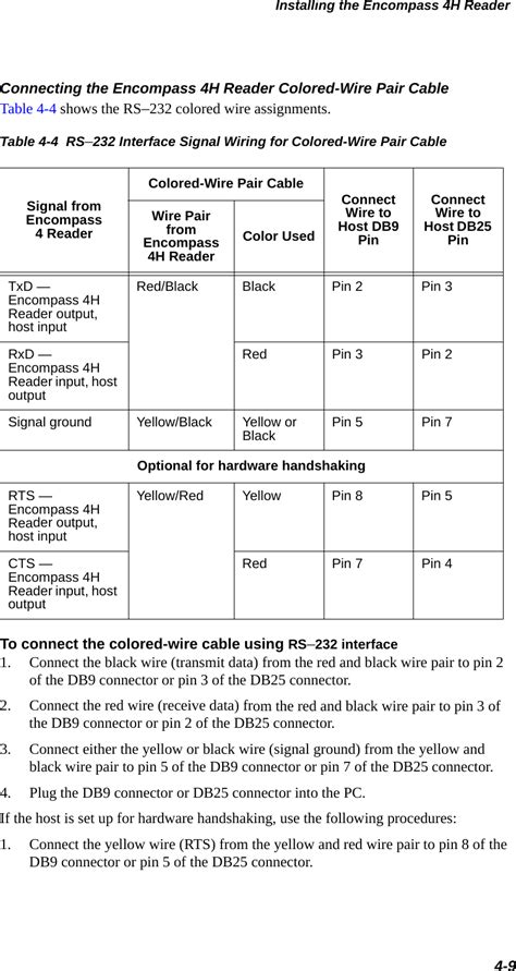 Transcore 0596465pt15 Frequency Hopping Spread Spectrum Transmitter User Manual 16 0038 001 E4h Sg