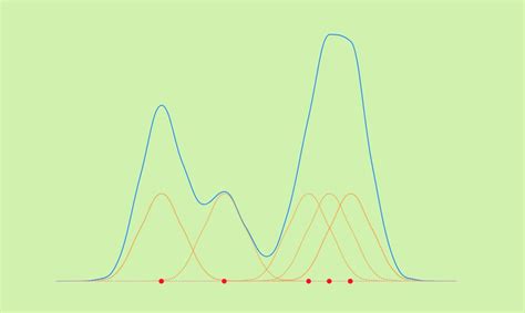 Data Science And Highcharts Kernel Density Estimation Highcharts Blog Highcharts