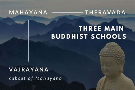 How To Become A Buddhist A Beginners Guide The Buddhist Center