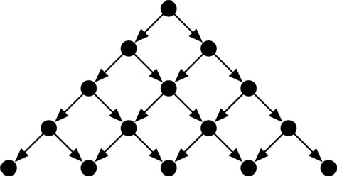 Figure 4 1 From Policy Gradient Reinforcement Learning Without Regret Semantic Scholar