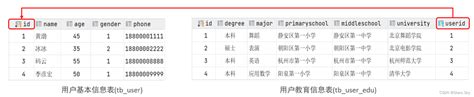 【mysql 基础篇】04、mysql 多表查询mysql多表查询实训类容 Csdn博客 【mysql 基础篇】04、mysql 多表查询mysql多表查询实训类容 Csdn博客