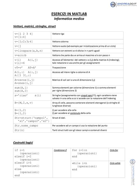 Codici Matlab Riassunto ESERCIZI IN MATLAB Informatica Medica