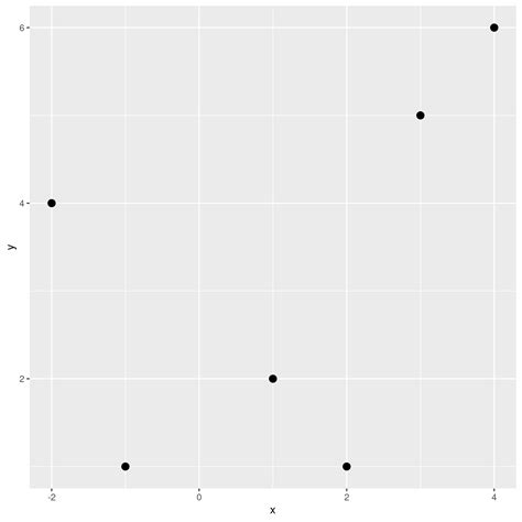 Linear Algebra What Does Qr Decomposition Have To Do With Least