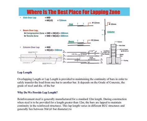 The Best Place For Lapping Zone Civil Engineering Knowledge