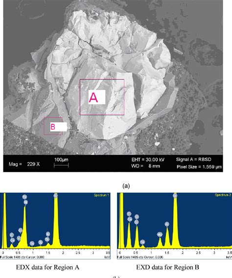 Figure 10 From Conversion Of Chromium Ore Processing Residue To Chrome Steel Semantic Scholar