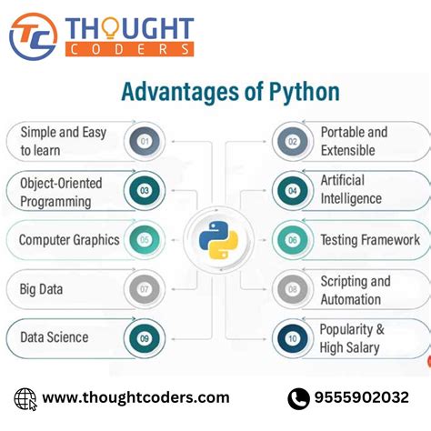 Thoughtcoders On Linkedin Learning Learninganddevelopment Techtools