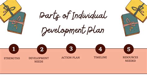 Creating Individual Development Plan 1pptx