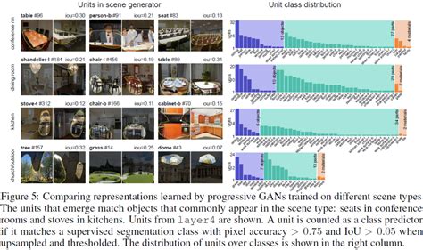 解释 可视化GAN 解剖可视化和理解生成对抗网络 知乎