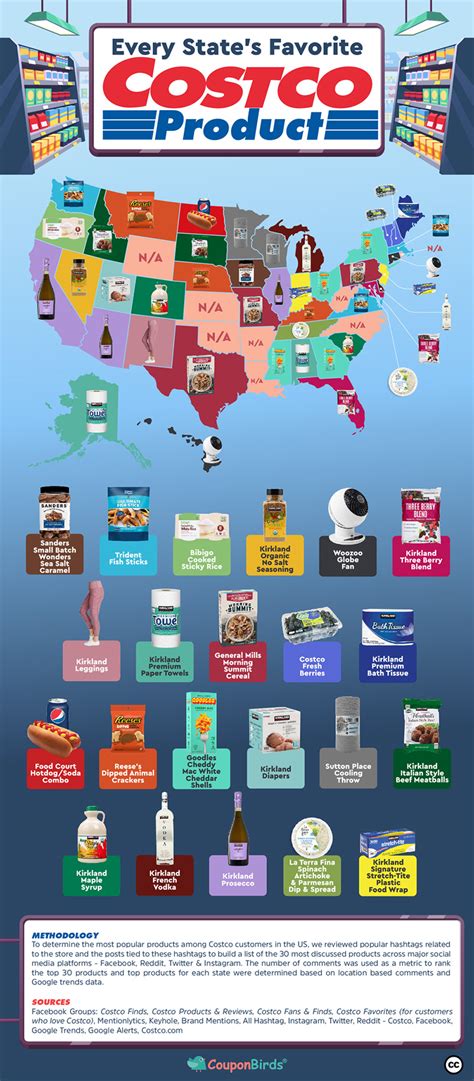 Which Is The Most Popular Costco Product In Your State