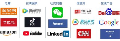 你不知道的自然语言处理应用场景和挑战自然语言处理的应用场景 Csdn博客
