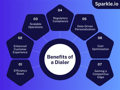 What Is A Dialer And How They Can Improve Your Customer Interactions Sparkle