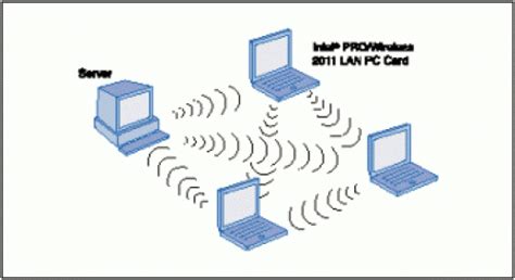 ระบบเครือข่ายไร้สาย Wireless Lan Technology