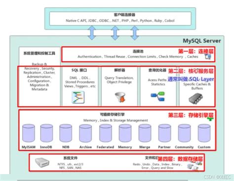 Mysql(锁篇) 全局锁、表锁、行锁(记录锁、间隙锁、临键锁、插入意向锁)、意向锁、sql加锁分析、死锁产生原因与排查mysql 什么时候锁表 什么时候锁记录 Csdn博客 Mysql(锁篇) 全局锁、表锁、行锁(记录锁、间隙锁、临键锁、插入意向锁)、意向锁、sql加锁分析、死锁产生原因与排查mysql 什么时候锁表 什么时候锁记录 Csdn博客
