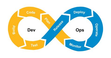 3 Key Benefits Of Devops Fractal