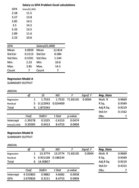 Solved 8 Find And Interpret R Sign Of R R2 And Square Chegg Com