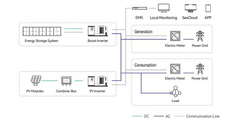 Mv And Hv Containerized Energy Storage Products