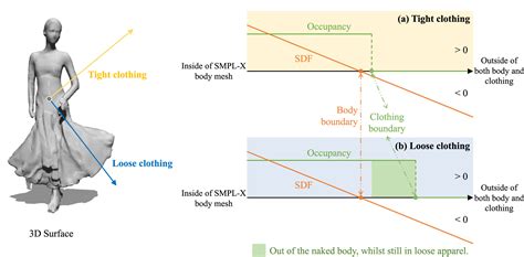 Balanced Parametric Body Prior For Implicit Clothed Human Reconstruction From A Monocular Rgb
