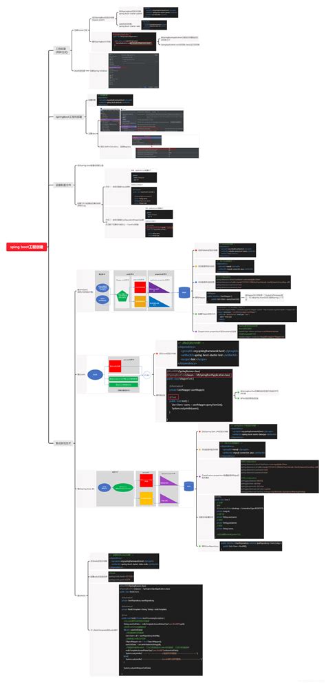 思维导图visio Springboot的学习总结springboot 框架总体层次图 Visio Csdn博客