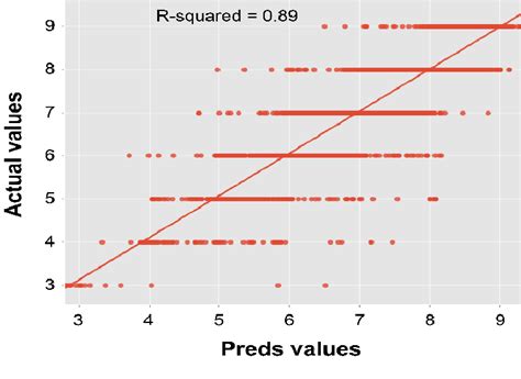 Figure 1 From Developing Bridge Deterioration Models Using An