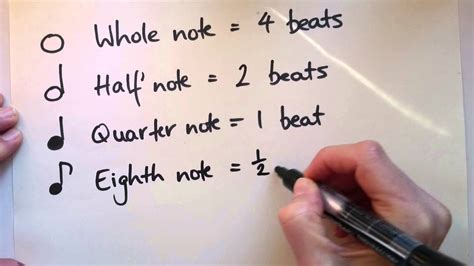 Rhythm Notes Values And How To Draw Them Youtube